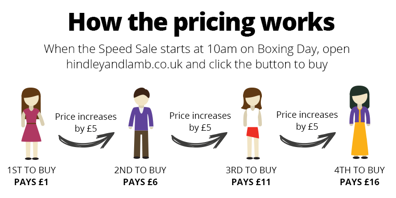 Speedsale Ends Friday • Hindley & Lamb Estates Blackpool